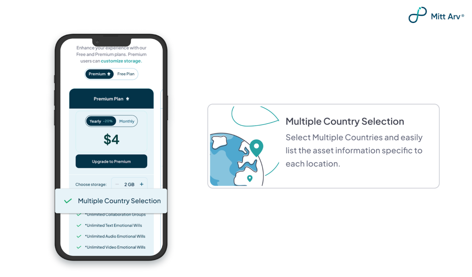 Give Your Digital Legacy The Care It Deserves With Mitt Arv Premium ...