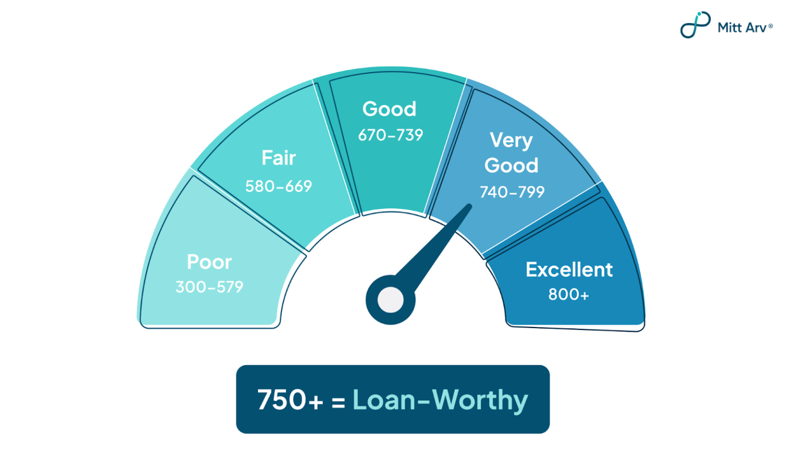 Credit Score 101: What It Is, Why It Matters, And How To Boost It ...